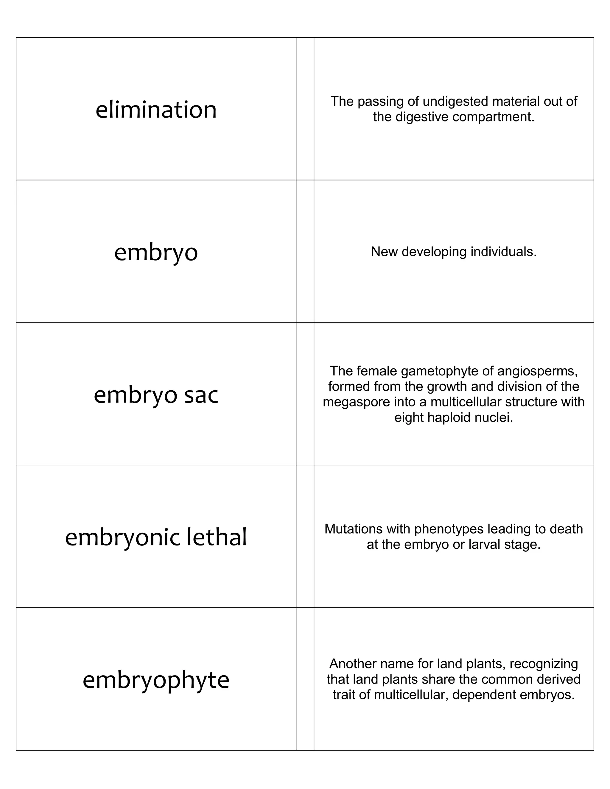 Biology Flash Cards 2 | DOCX | Science