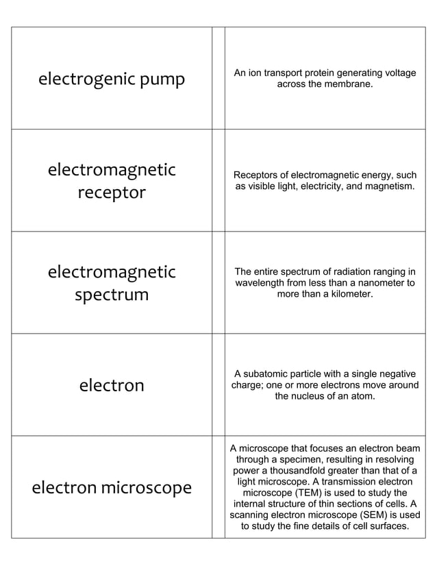 Biology Flash Cards 2 | DOCX | Science
