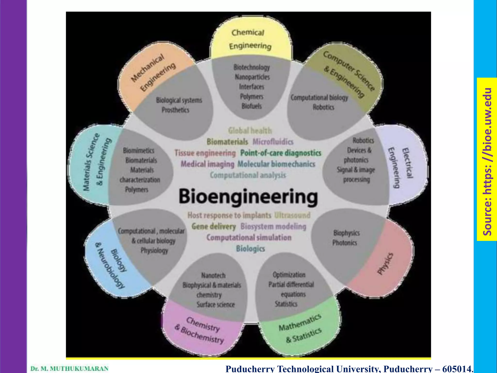 Biology for Engineers Part I (2023) - Dr. M. Muthukumaran.pptx