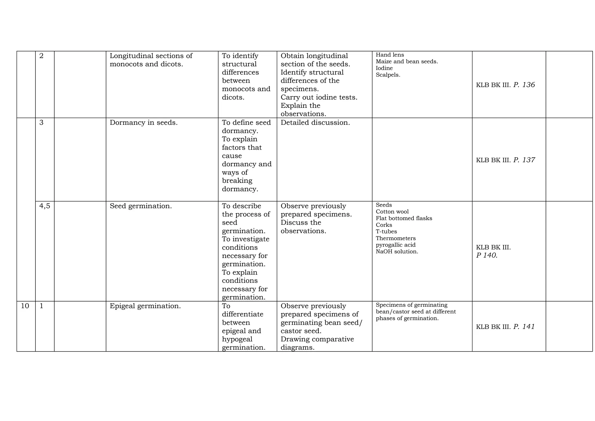 biology form 3 term 2.pdf and notes for revision | PDF | Gardening ...