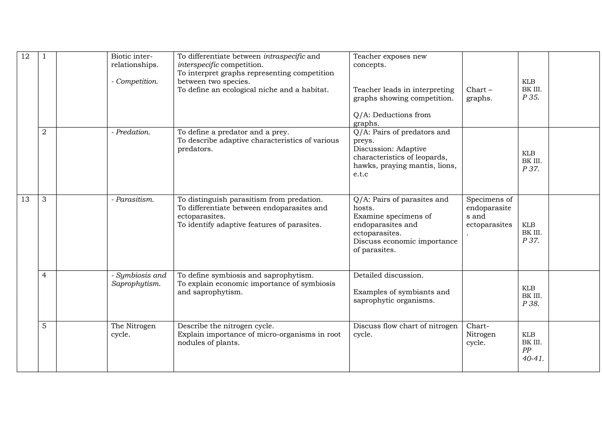 biology form 3 term 2.pdf and notes for revision | PDF | Gardening ...