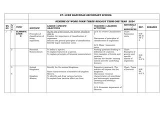 biology form 3 term 2.pdf and notes for revision | PDF