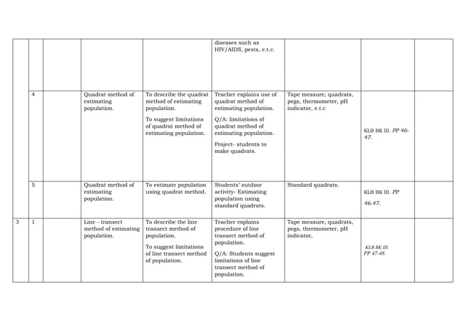Biology Form 3 Term 2 Pdf And Notes For Revision Pdf Gardening