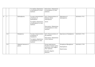 biology form 3 term 2.pdf and notes for revision | PDF