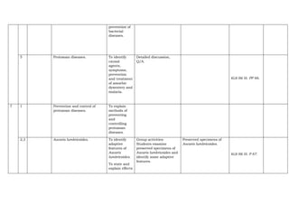 biology form 3 term 2.pdf and notes for revision | PDF
