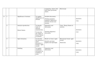 biology form 3 term 2.pdf and notes for revision | PDF
