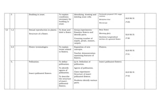 biology form 3 term 2.pdf and notes for revision | PDF