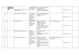 biology form 3 term 2.pdf and notes for revision | PDF