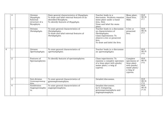 biology form 3 term 2.pdf and notes for revision | PDF