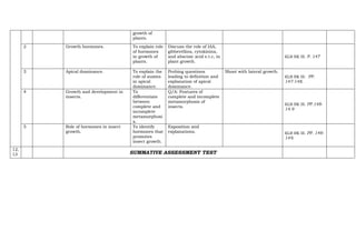 biology form 3 term 2.pdf and notes for revision | PDF