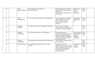 biology form 3 term 2.pdf and notes for revision | PDF