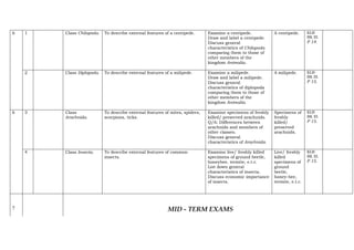 biology form 3 term 2.pdf and notes for revision | PDF