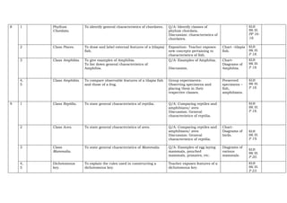 biology form 3 term 2.pdf and notes for revision | PDF
