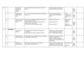 biology form 3 term 2.pdf and notes for revision | PDF
