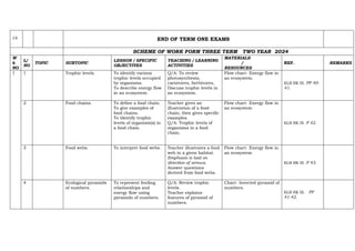 biology form 3 term 2.pdf and notes for revision | PDF