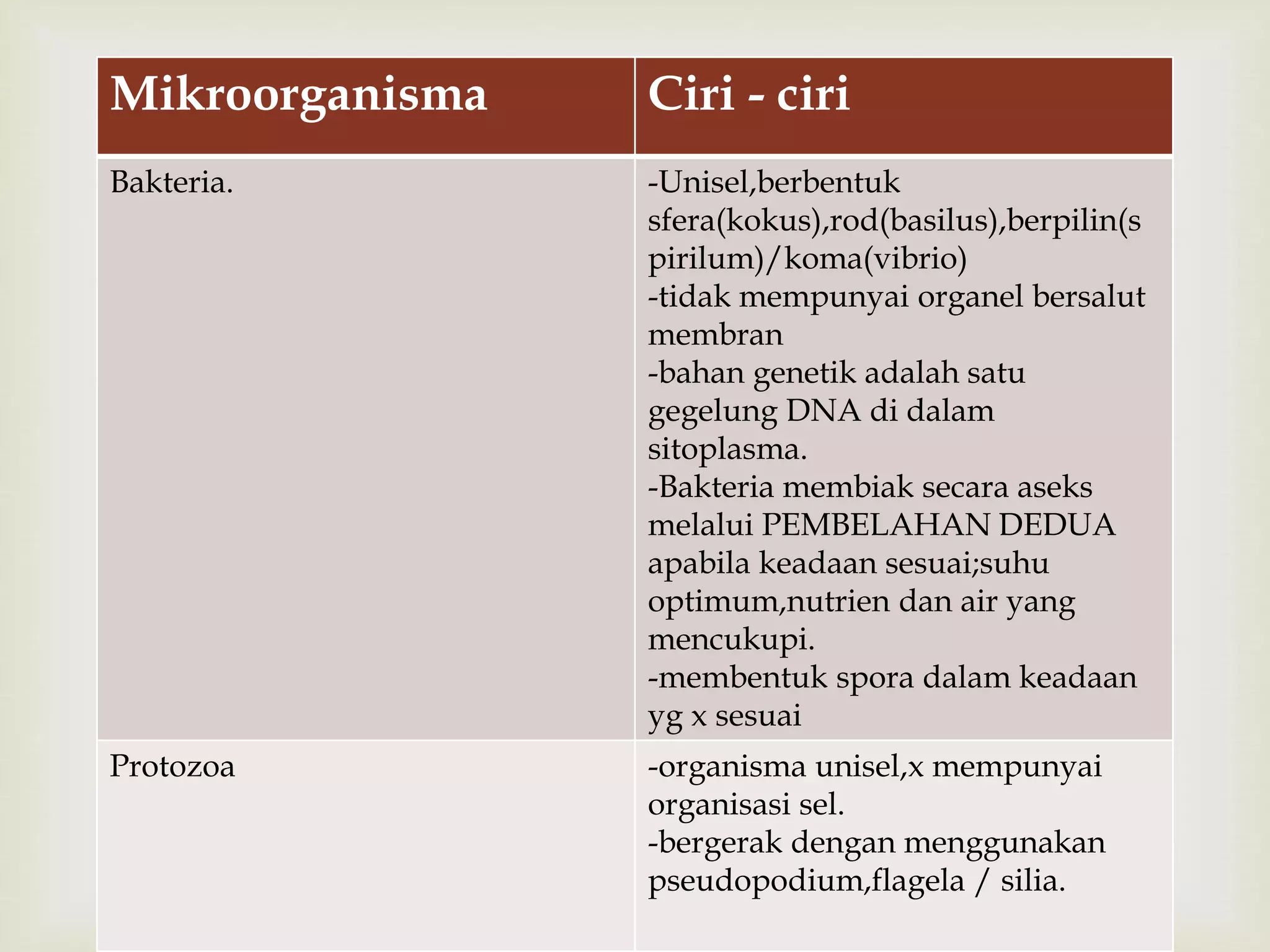 Biology form 4 | PPTX