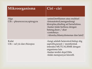 Biology form 4 | PPTX