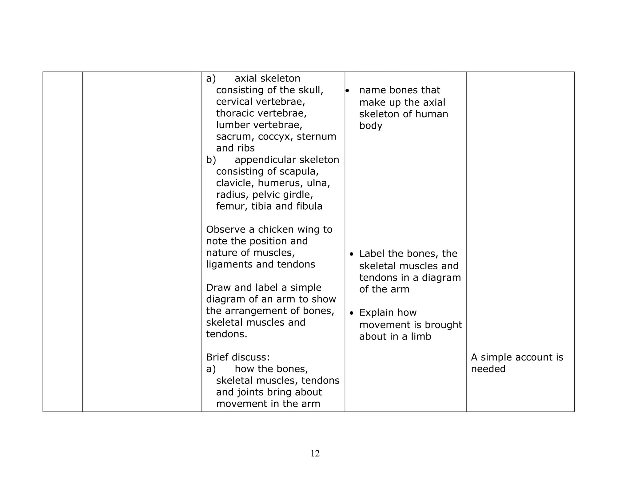 Biology form 5 yearly plan | DOC