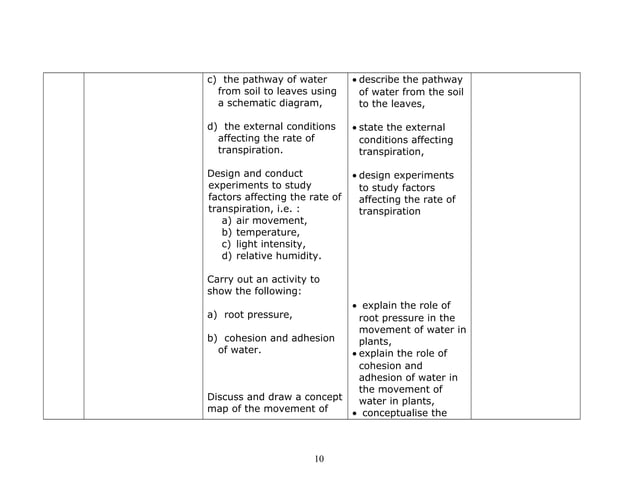Biology form 5 yearly plan | DOC | Blood Disorders | Diseases and ...