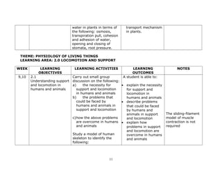 Biology form 5 yearly plan | DOC
