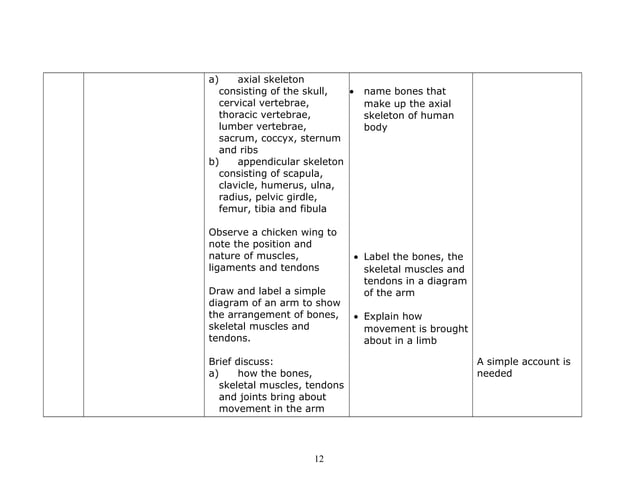 Biology form 5 yearly plan | DOC | Blood Disorders | Diseases and ...