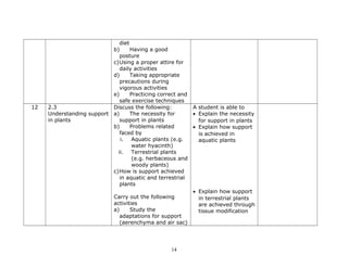 Biology form 5 yearly plan | DOC