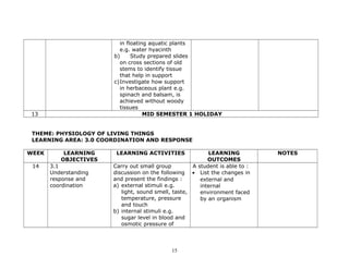 Biology form 5 yearly plan | DOC