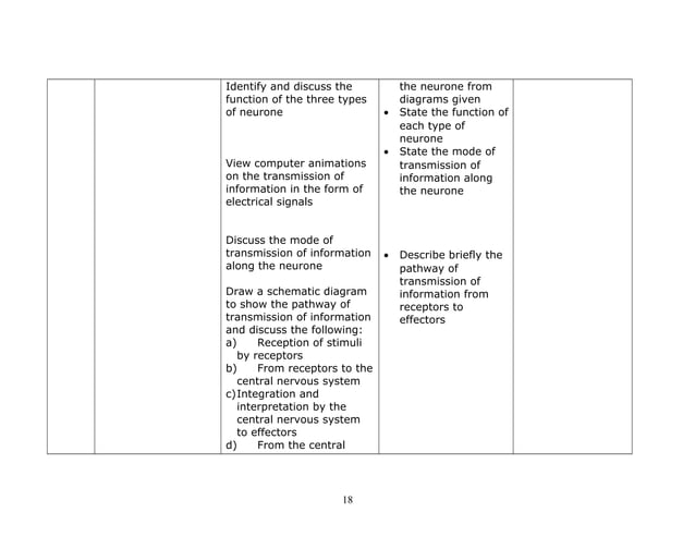 Biology form 5 yearly plan | DOC | Blood Disorders | Diseases and ...