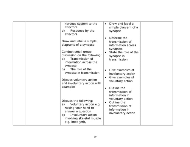 Biology form 5 yearly plan | DOC | Blood Disorders | Diseases and ...