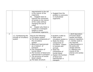 Biology form 5 yearly plan | DOC