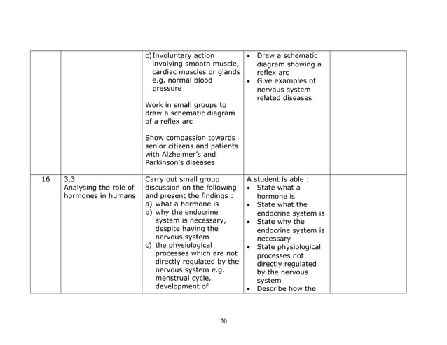 Biology form 5 yearly plan | DOC | Blood Disorders | Diseases and ...