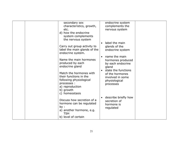 Biology form 5 yearly plan | DOC | Blood Disorders | Diseases and ...