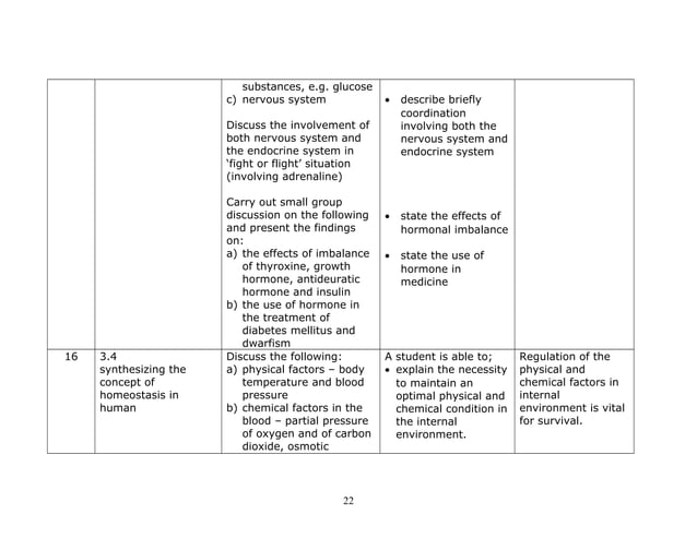 Biology form 5 yearly plan | DOC | Blood Disorders | Diseases and ...
