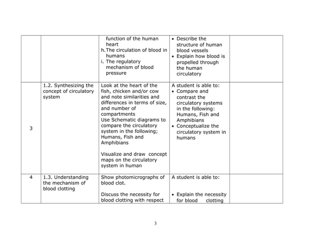 Biology form 5 yearly plan | DOC | Blood Disorders | Diseases and ...