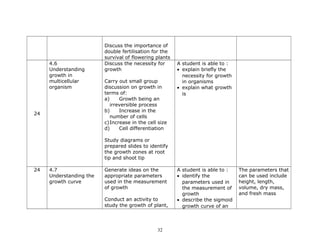Biology form 5 yearly plan | DOC
