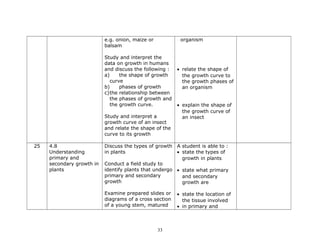 Biology form 5 yearly plan | DOC