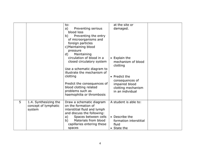 Biology form 5 yearly plan | DOC | Blood Disorders | Diseases and ...