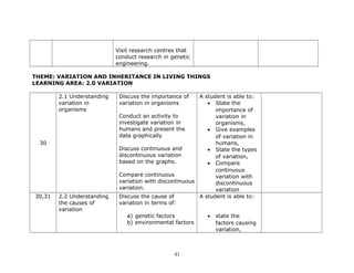 Biology form 5 yearly plan | DOC