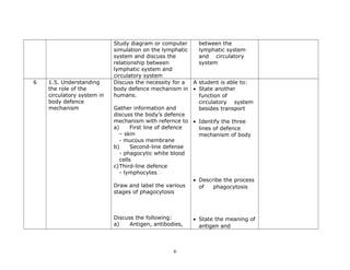 Biology form 5 yearly plan | DOC