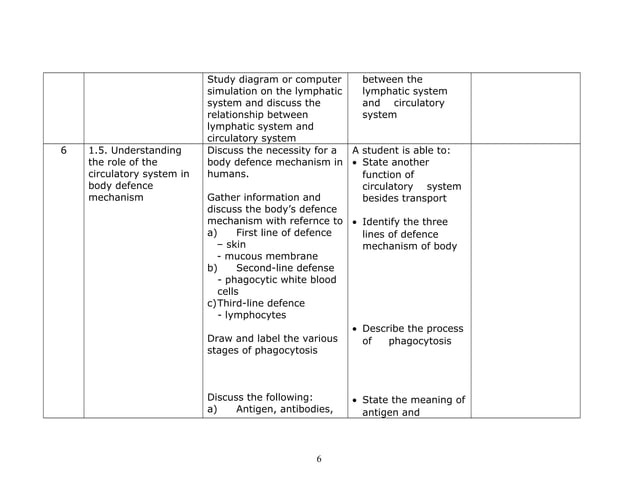 Biology form 5 yearly plan | DOC | Blood Disorders | Diseases and ...