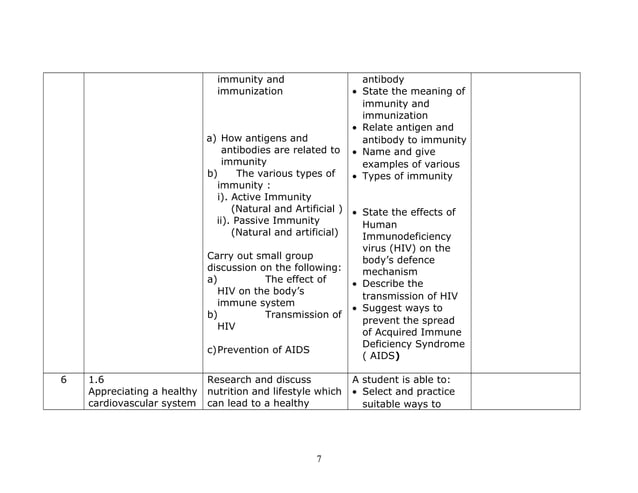 Biology form 5 yearly plan | DOC | Blood Disorders | Diseases and ...