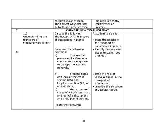 Biology form 5 yearly plan | DOC | Blood Disorders | Diseases and ...
