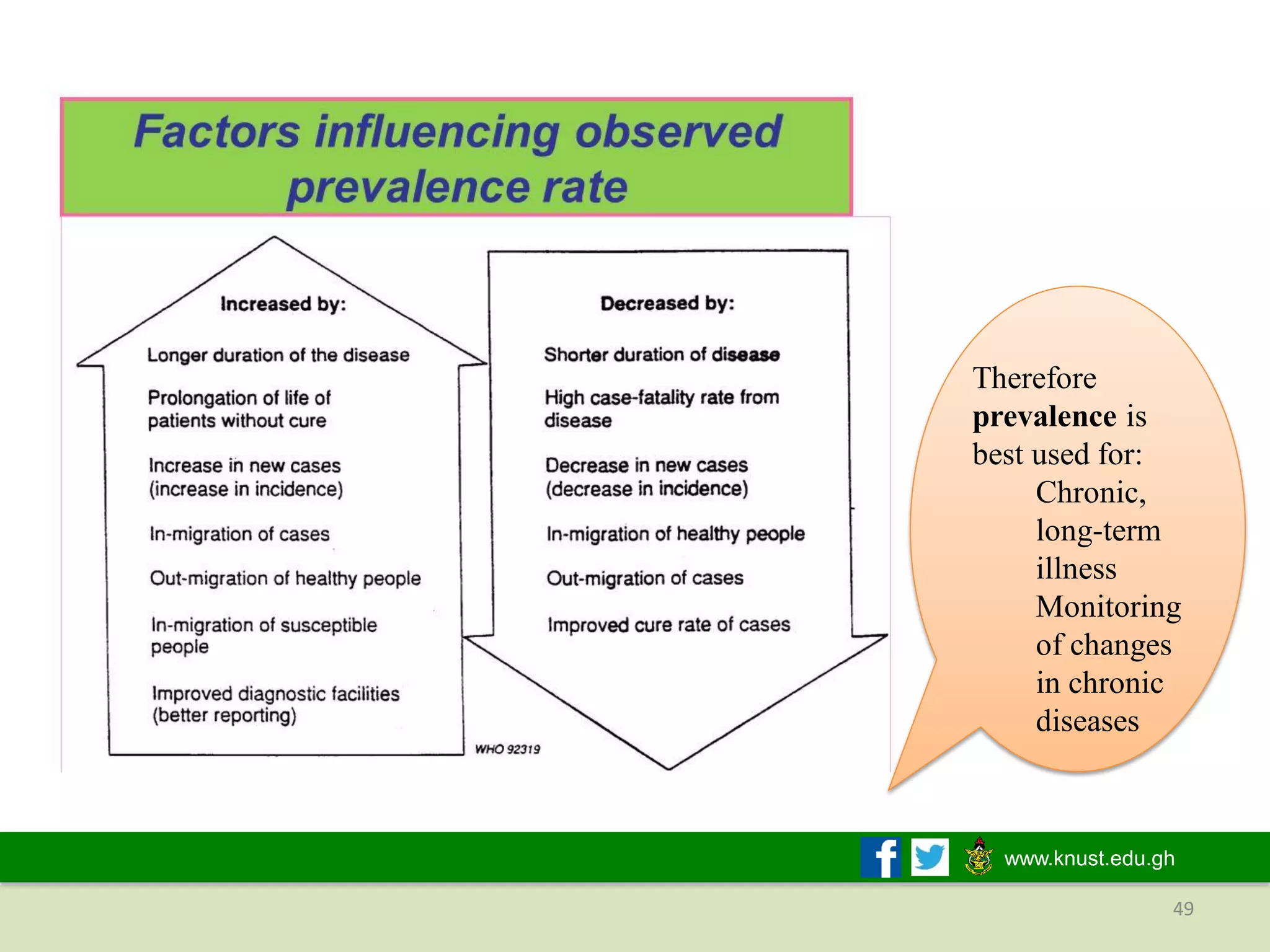 Biology for mathematics microbiology and epidemiology biol 181_22022021 ...