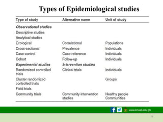 Biology for mathematics microbiology and epidemiology biol 181_22022021 ...
