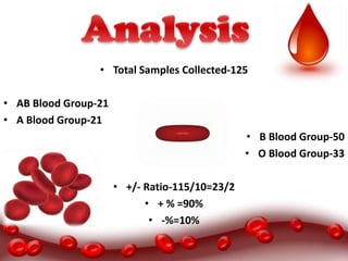 Blood Group Natural Selection | PPTX