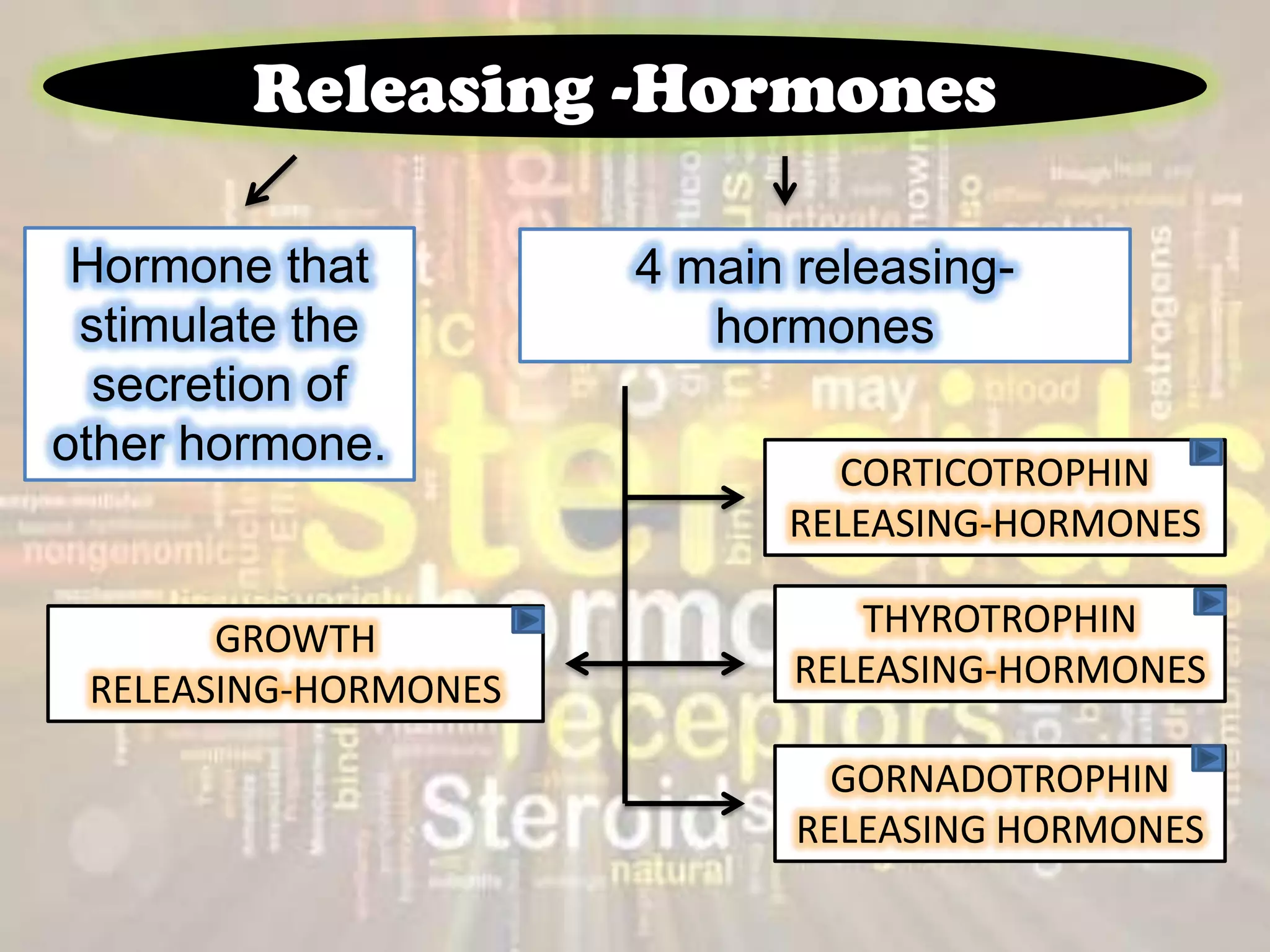 the regulation of hormone secretion | PPTX