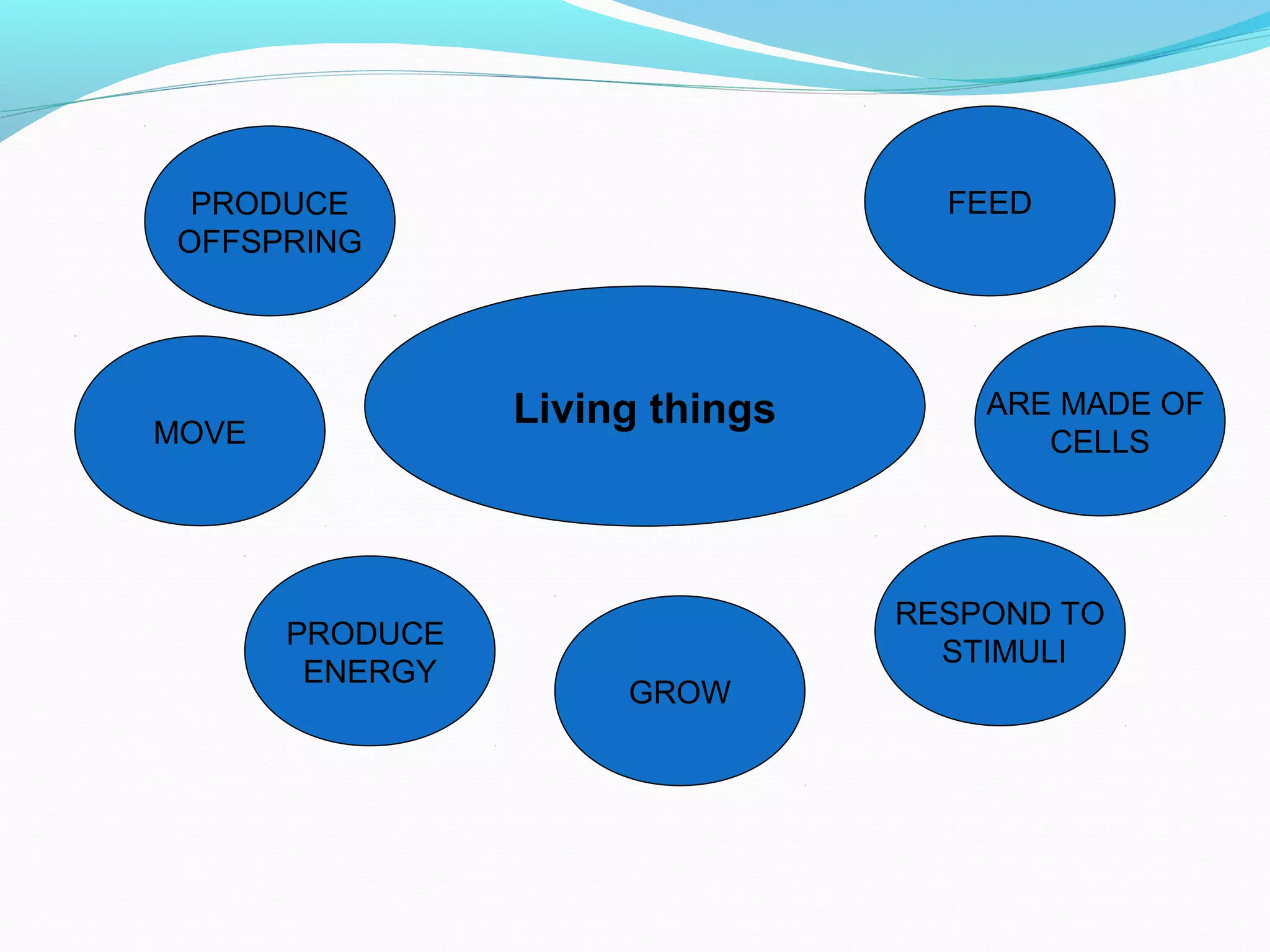 Biology science of life | PPT