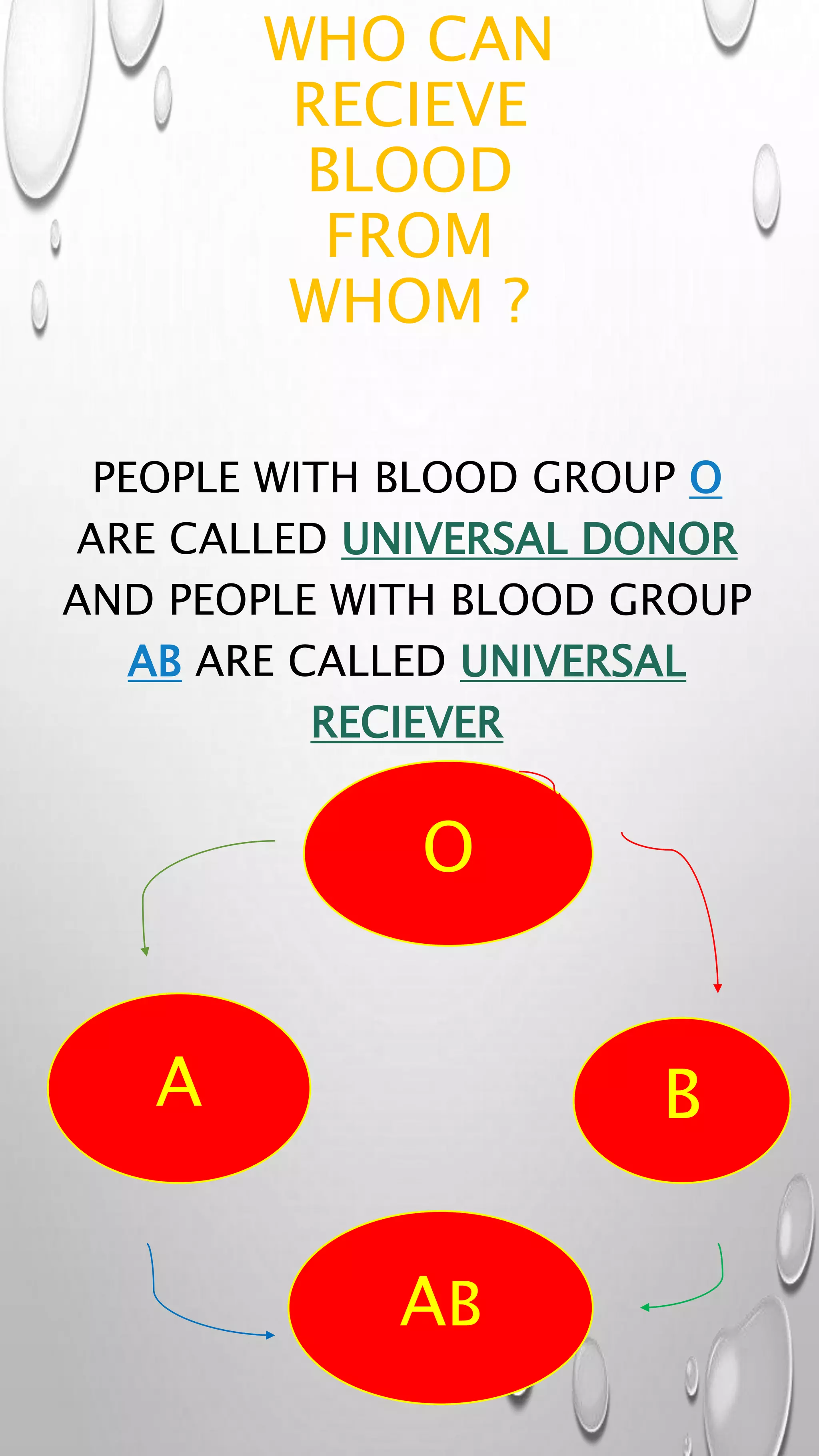 Blood grouping | PPTX