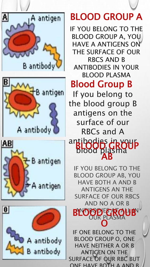 Blood grouping | PPTX