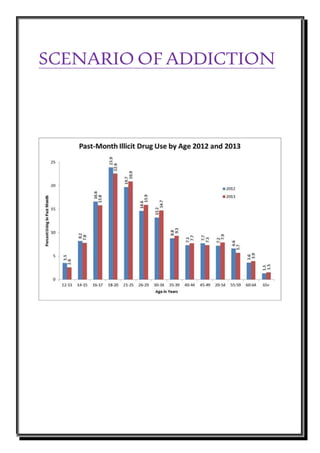 Biology investigatory project xii on Drug Addiction | DOCX